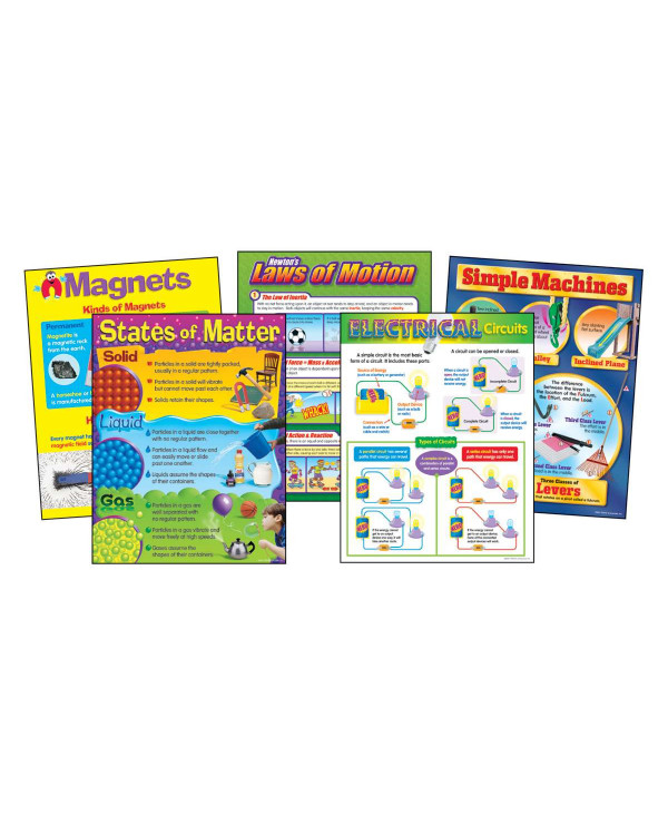 classroom decor posters charts
