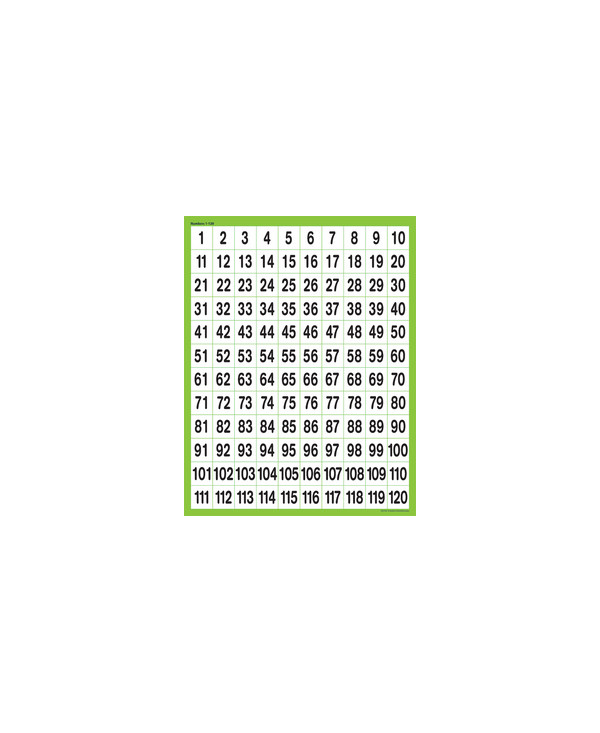 Numbers 1-120 Chart
