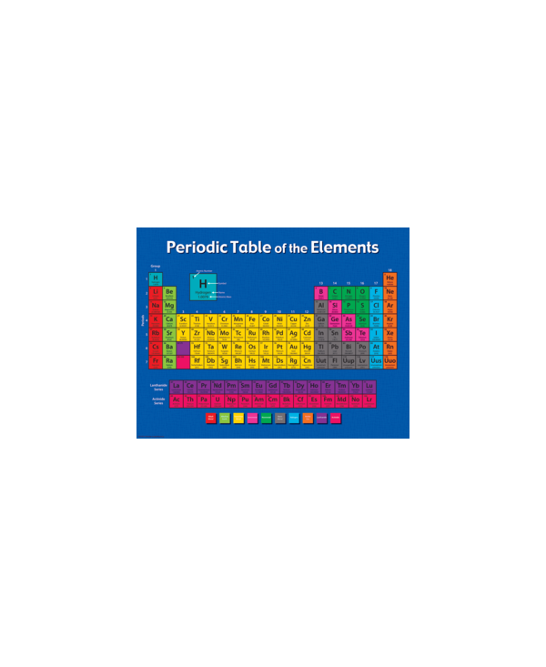 Periodic Table of the Elements Chart