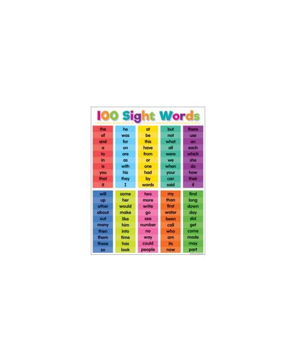 Colorful 100 Sight Words Chart