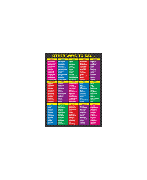 Other Ways to Say Chart