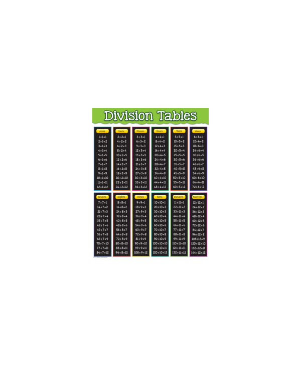 Division Tables Chart
