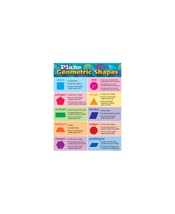 Plane Geometric Shapes Chart